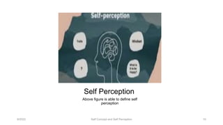 Self Concept & Self Perception.pptx