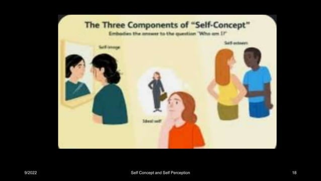 Self Concept & Self Perception.pptx
