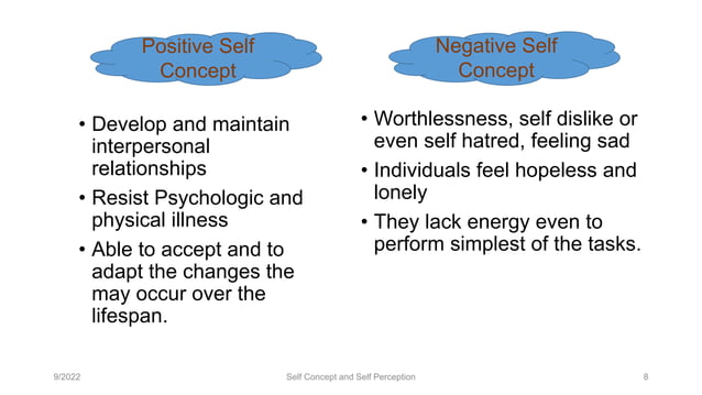 Self Concept & Self Perception.pptx