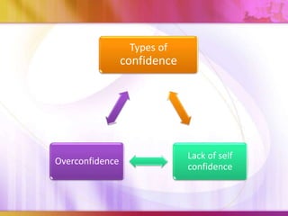 Self confidance | PPTX