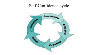 Self confidence | PPT