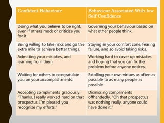 Self confidence | PPT