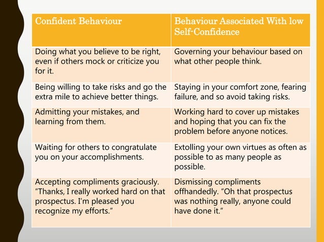 Self confidence | PPT