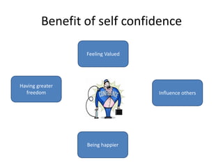 Self confidence | PDF