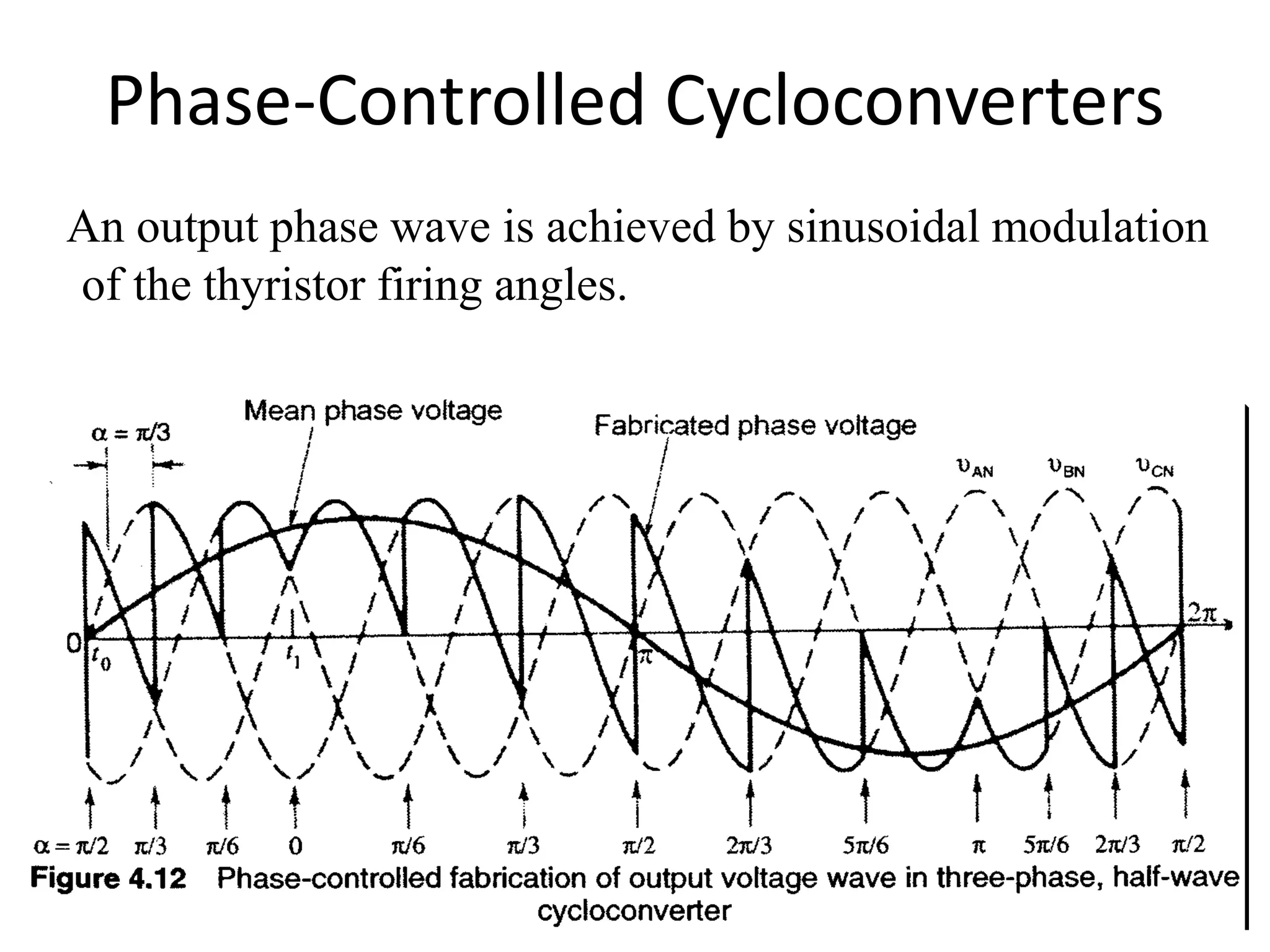 Self control of synchronous motor drives | PPTX