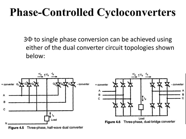 Self control of synchronous motor drives | PPT