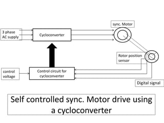 Self control of synchronous motor drives | PPT