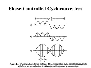 Self control of synchronous motor drives | PPTX