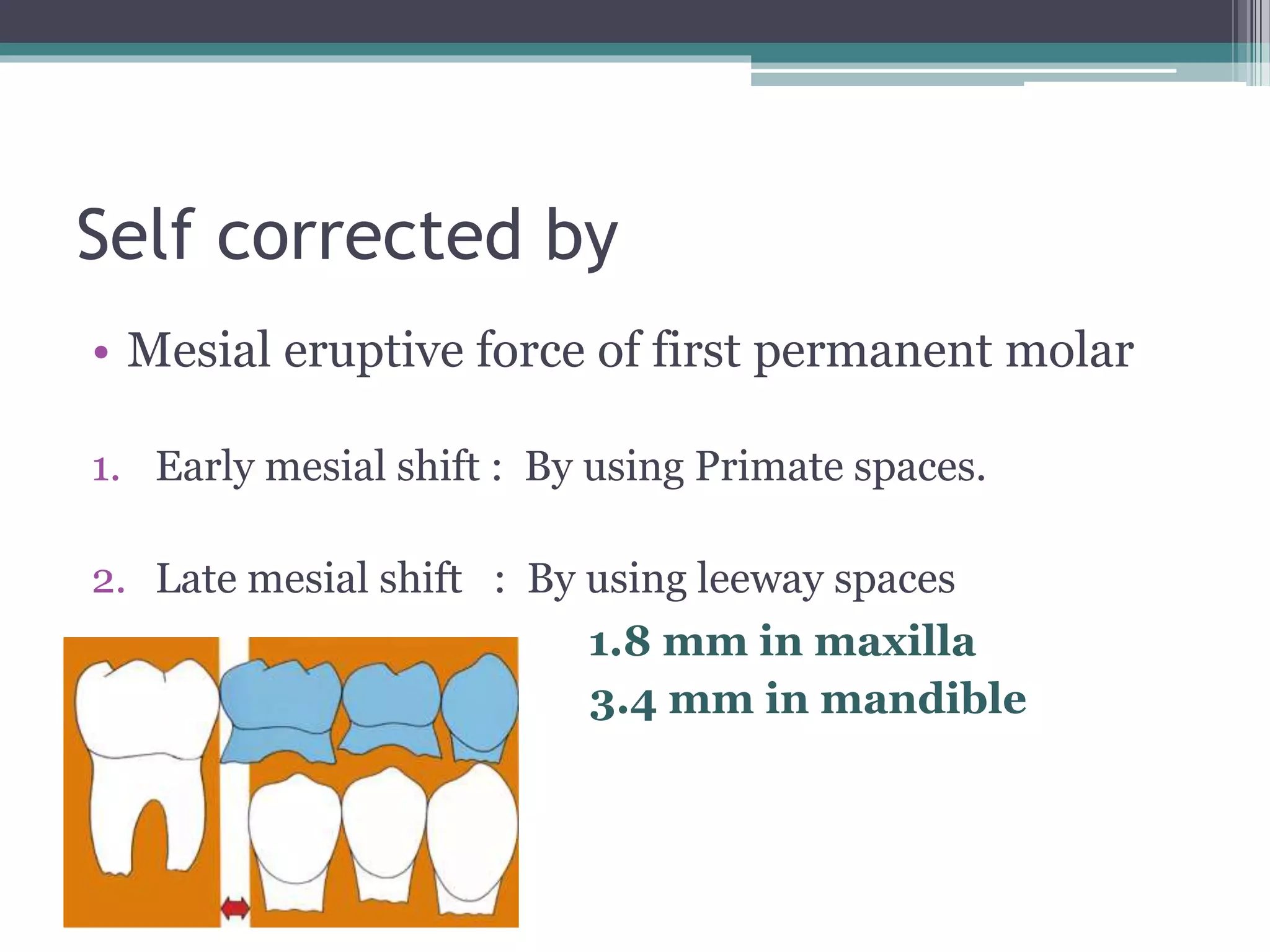 Self correcting anomalies | PPTX