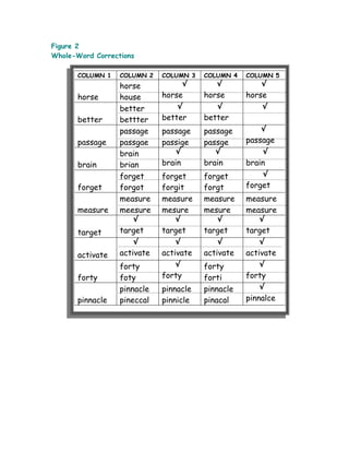 Self correction strategies | PDF