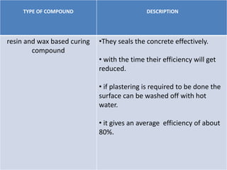 Self curing concrete | PPTX