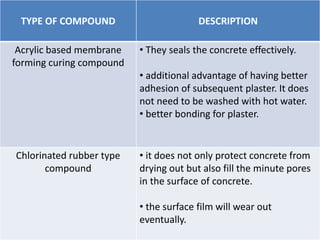 Self curing concrete | PPTX