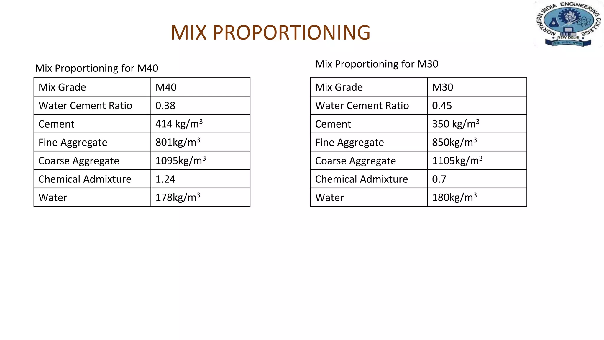 Self curing concrete | PPTX
