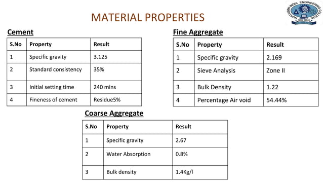 Self curing concrete | PPTX | Civil Engineering Industry | Industries