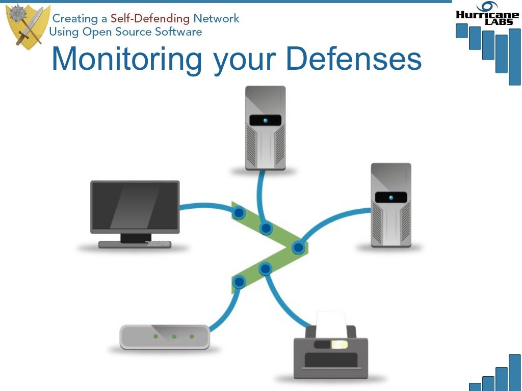 creating-a-self-defending-network-using-open-source-software