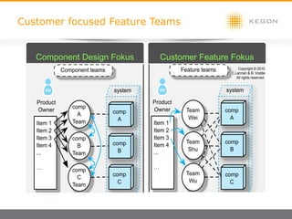 Self-designing Feature Teams | PPT