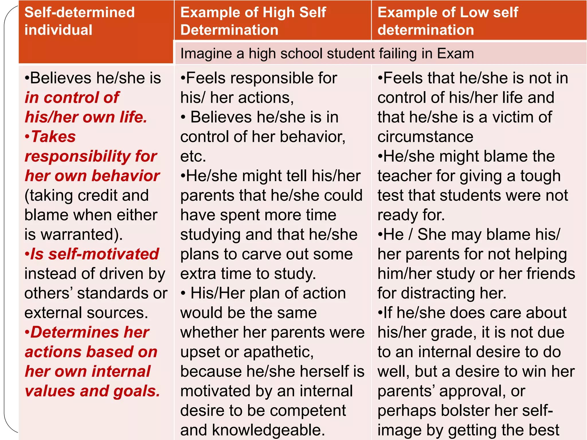 Self determination theory | PPTX