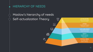 Self Determination Theory and Game Design | PPTX