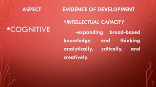 SELF DEVELOPMENT- Personal Development.pptx