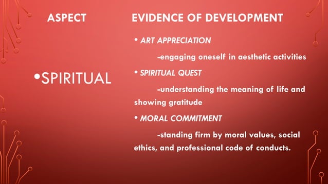 SELF DEVELOPMENT- Personal Development.pptx