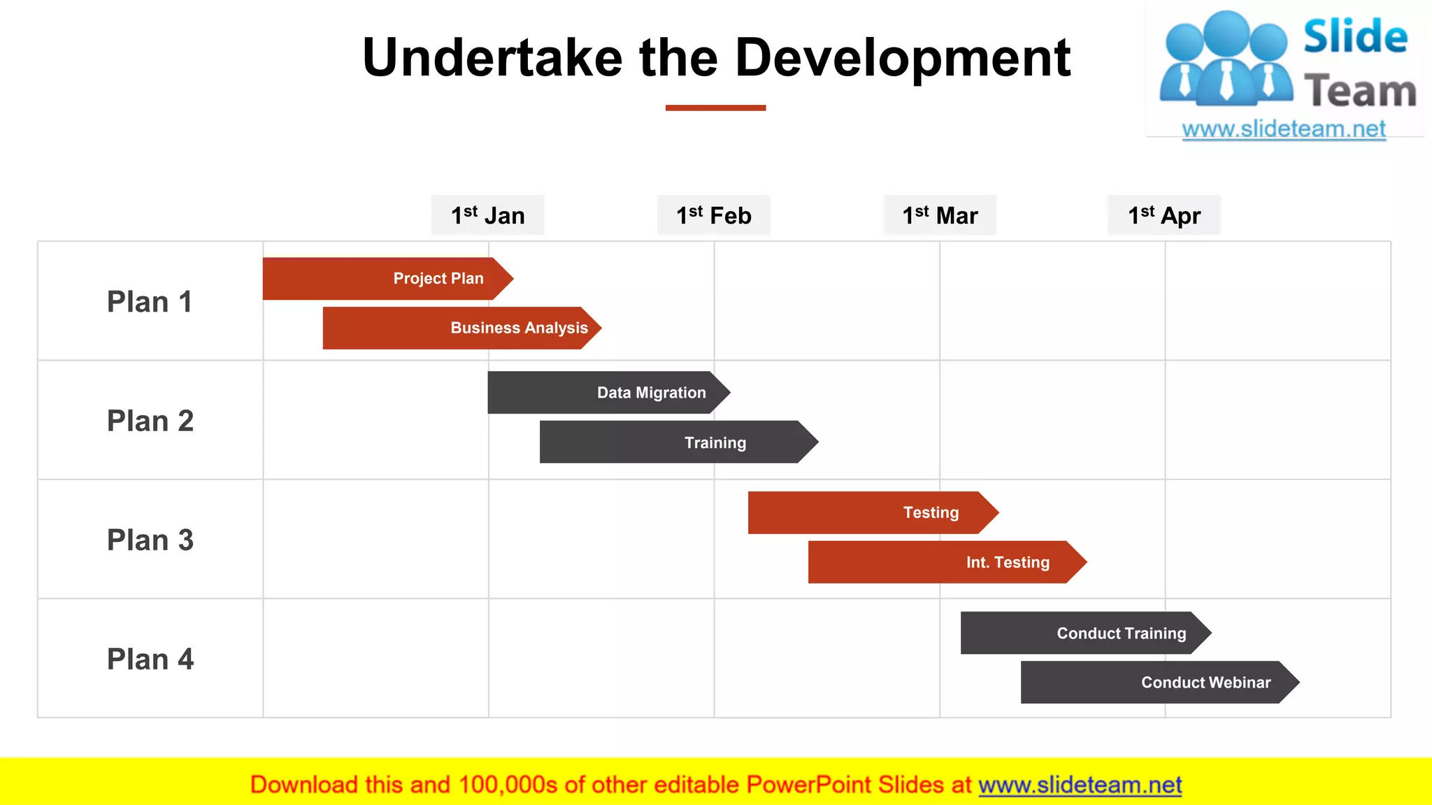 Self Development Plan PowerPoint Presentation Slides | PDF