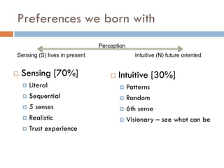 Self development through MBTI | PPT