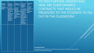 Self directed learner contracts jeff sherman | PPT