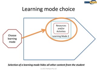 Self-directed learning using Moodle | PPTX