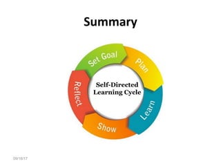 Self directed learning | PPT