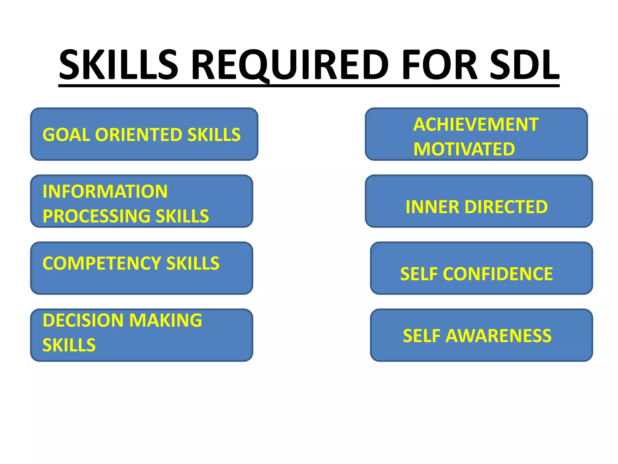 Self Directed Learning | PPTX