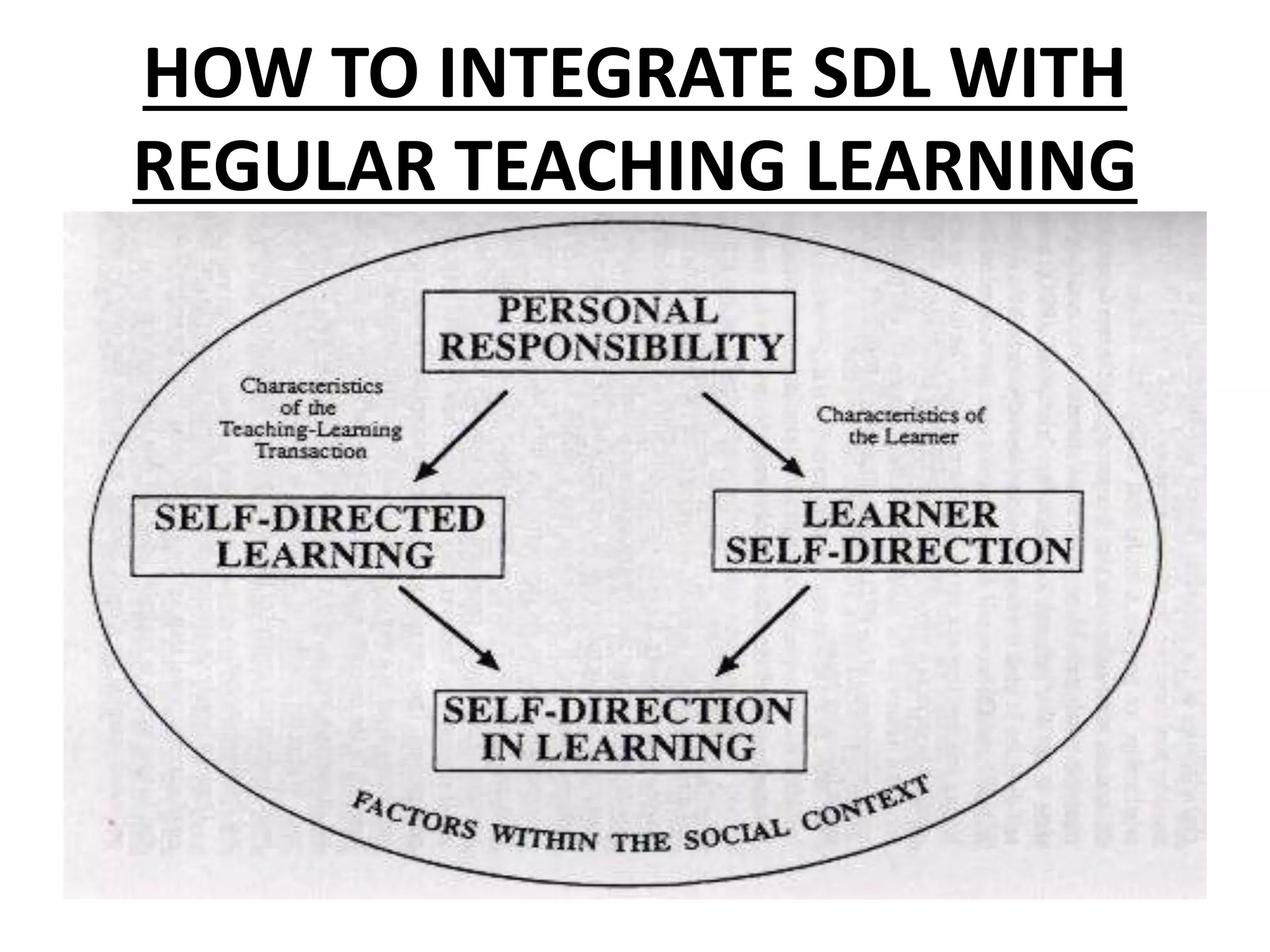 Self Directed Learning | PPTX
