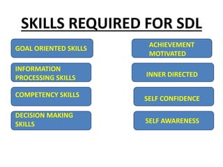 Self Directed Learning | PPTX