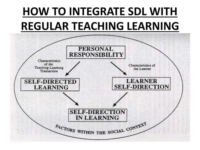 Self Directed Learning | PPTX