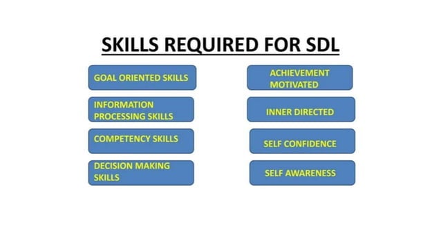 self directed learning and demonstration.pptx