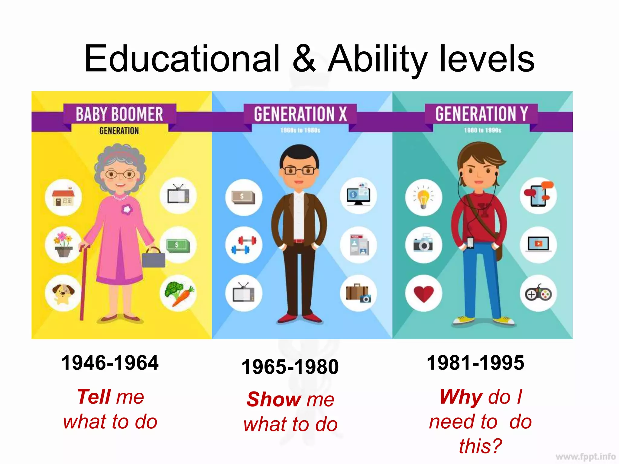 Self directed learning using technology | PPTX