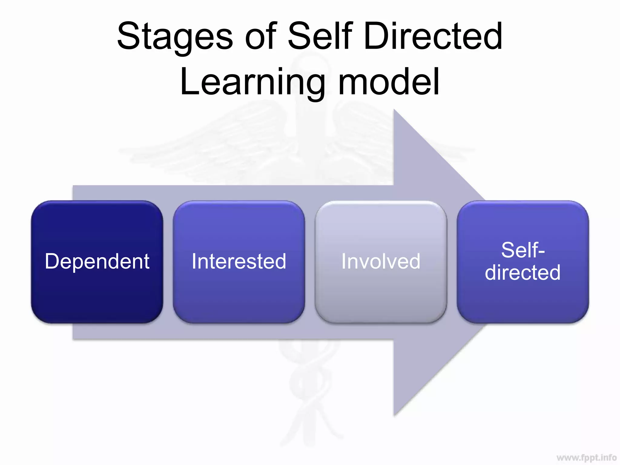 Self directed learning using technology | PPTX