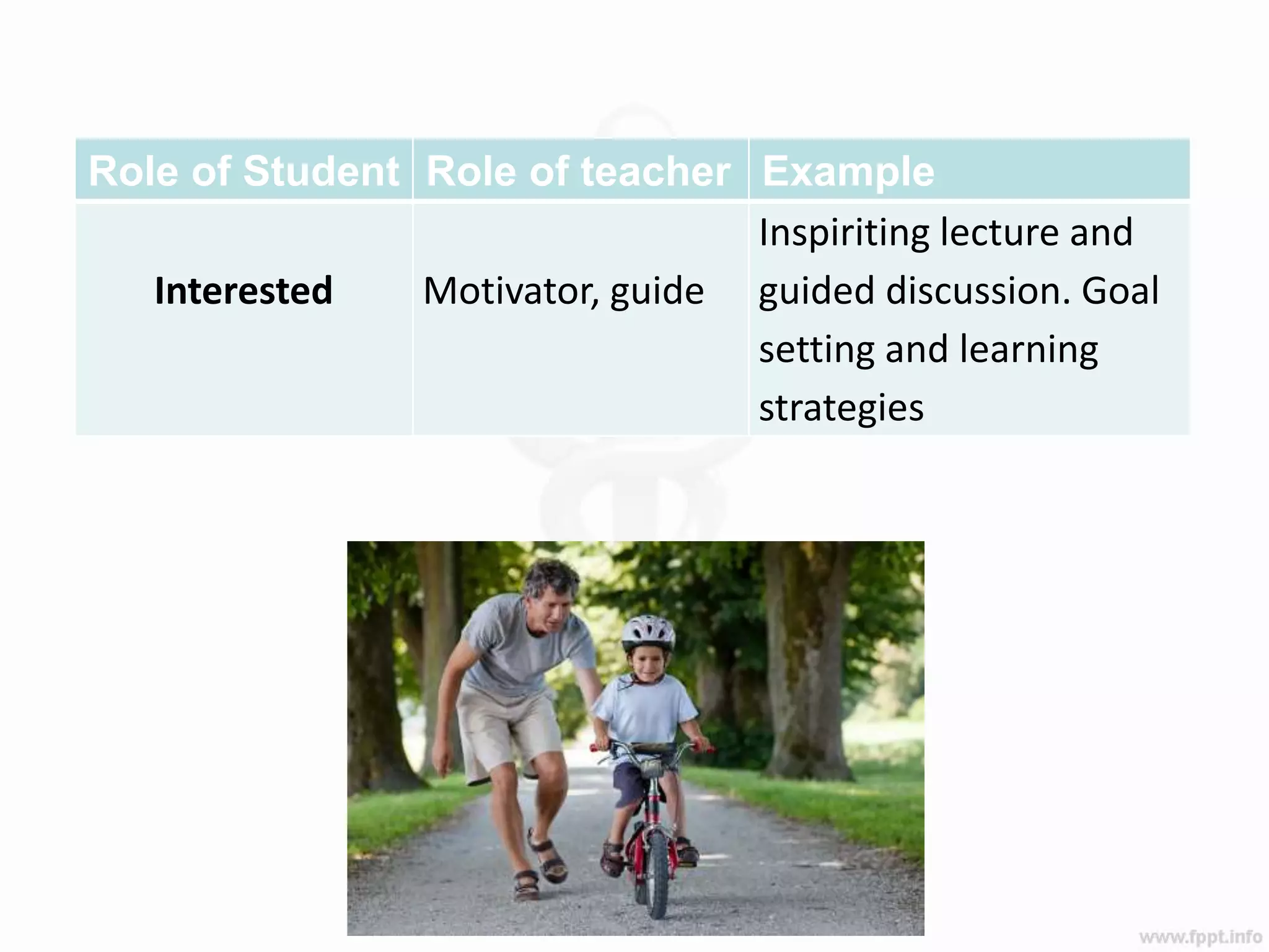 Self directed learning using technology | PPTX