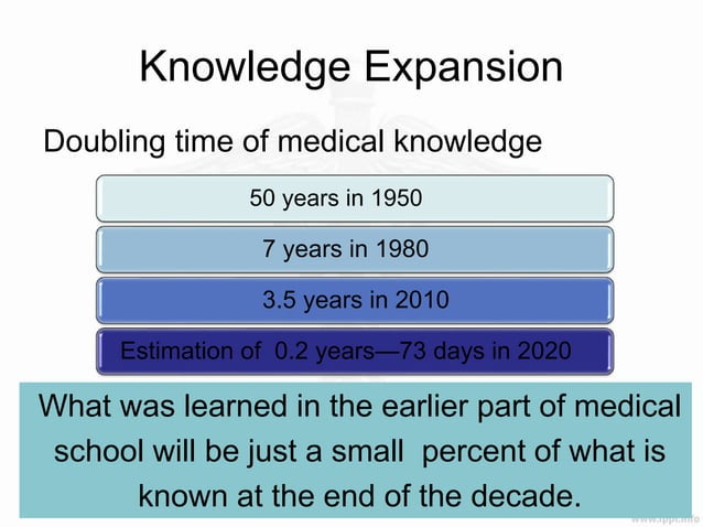 Self directed learning using technology | PPTX