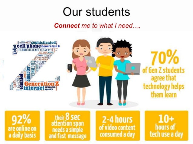 Self directed learning using technology | PPTX