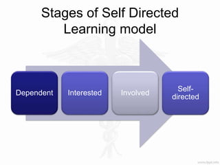 Self directed learning using technology | PPTX