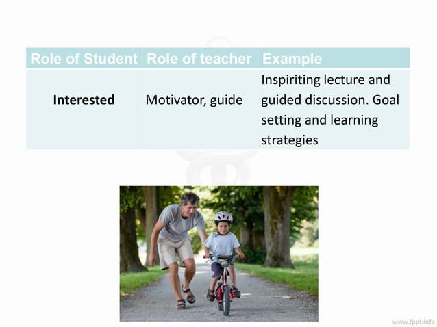 Self directed learning using technology | PPTX