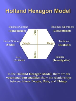 Inside the Self Directed Search | PDF