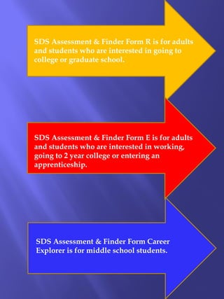 Inside the Self Directed Search | PDF