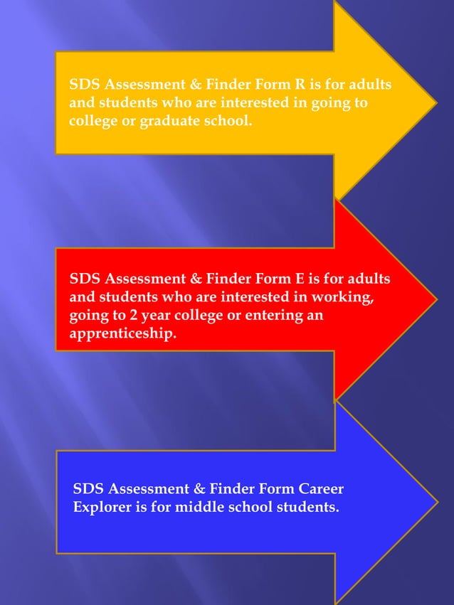 Inside the Self Directed Search | PDF | Resume Writing and Advice | Job ...