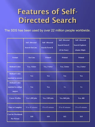 Inside the Self Directed Search | PDF