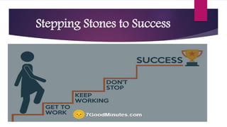 Self discipline - Key to Success | PPTX