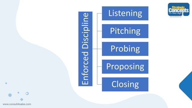 Self Discipline in life of a Salesperson.pptx