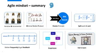 Tech talk: Self discipline with agile mindset | PPT