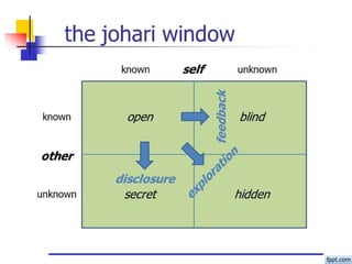Self Disclosure Theory | PPT