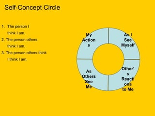 Self Discovery and Self Awareness this is a powerpoint presentation to ...